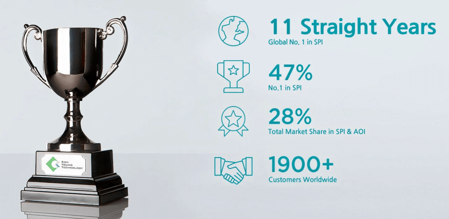 Tuyển dụng Talented Developers (C++ / C#) tại Koh Young Việt Nam | Saramin