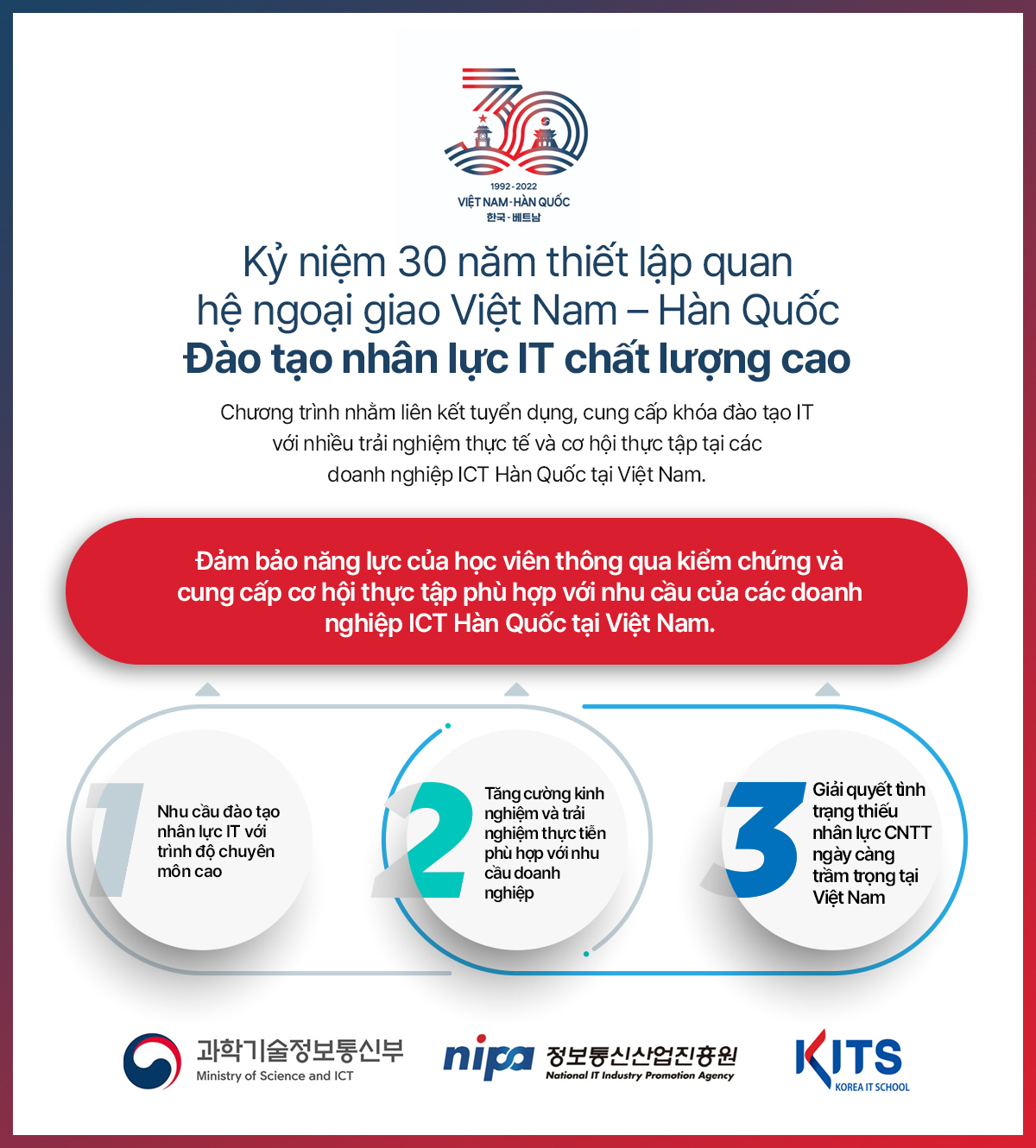 IT Jobs at Korea Software Development Course [Updated 13/12/2025]